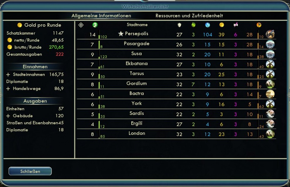 Gold (Civ5) – CivWiki